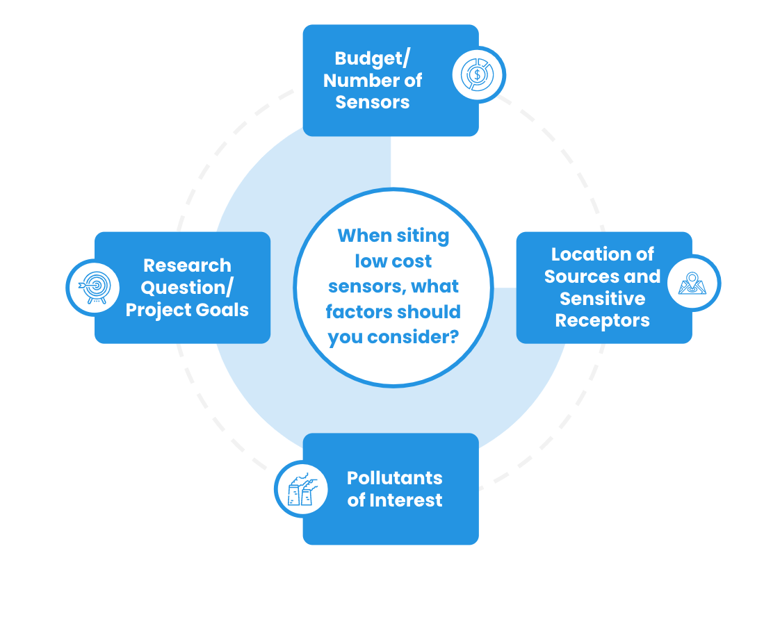 Takeaways from Webinar on Air Sensor Network Design
